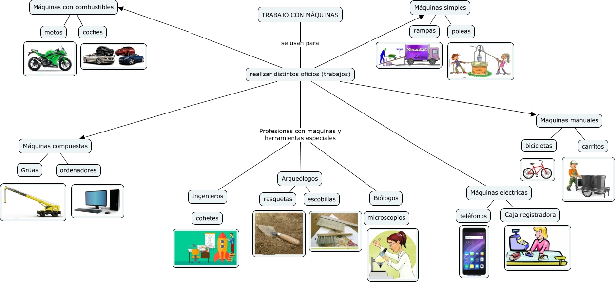 trabajo con máquinas